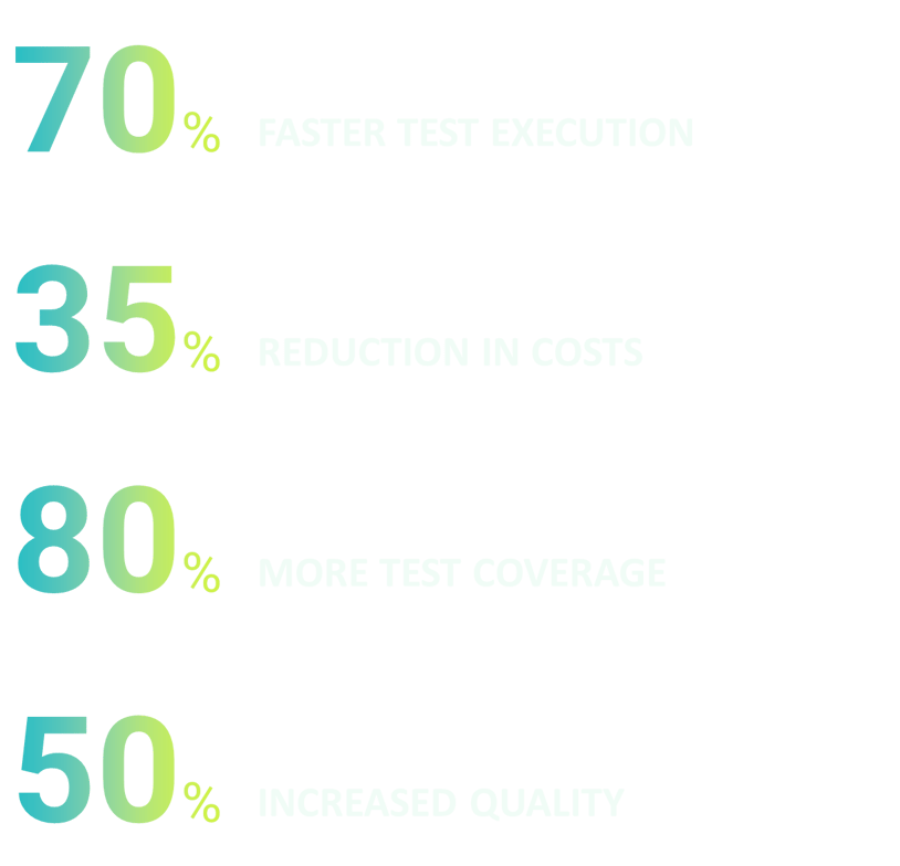 AI-Powered SAP Testing | 4x More Effective | Qyrus